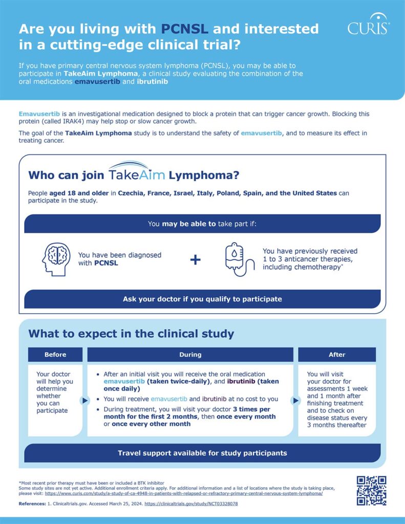 Patients Overview - Curis, Inc