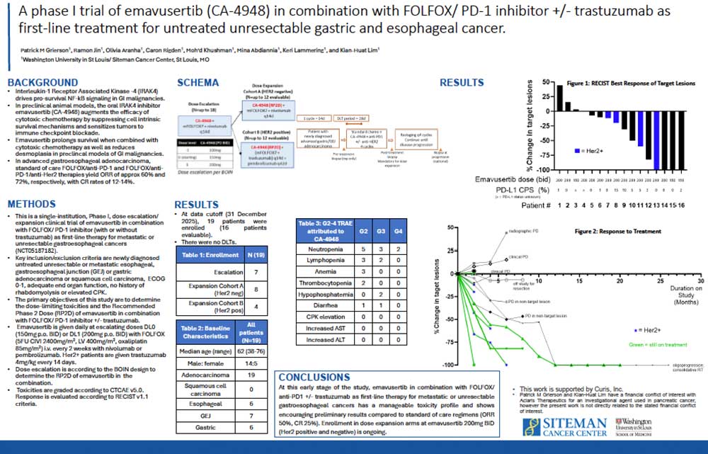 Emavusertib in Combination With FOLFOX/PD-1 Inhibitor ± Trastuzumab as ...